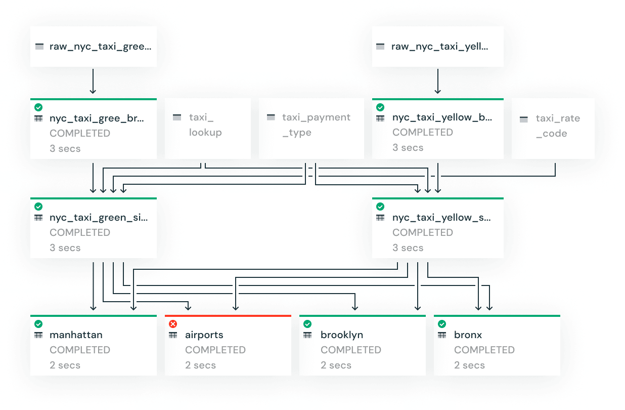 Collective Intelligence Partners Collective Intelligence
