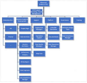 Advanced Analytics Centers of Excellence - Collective Intelligence