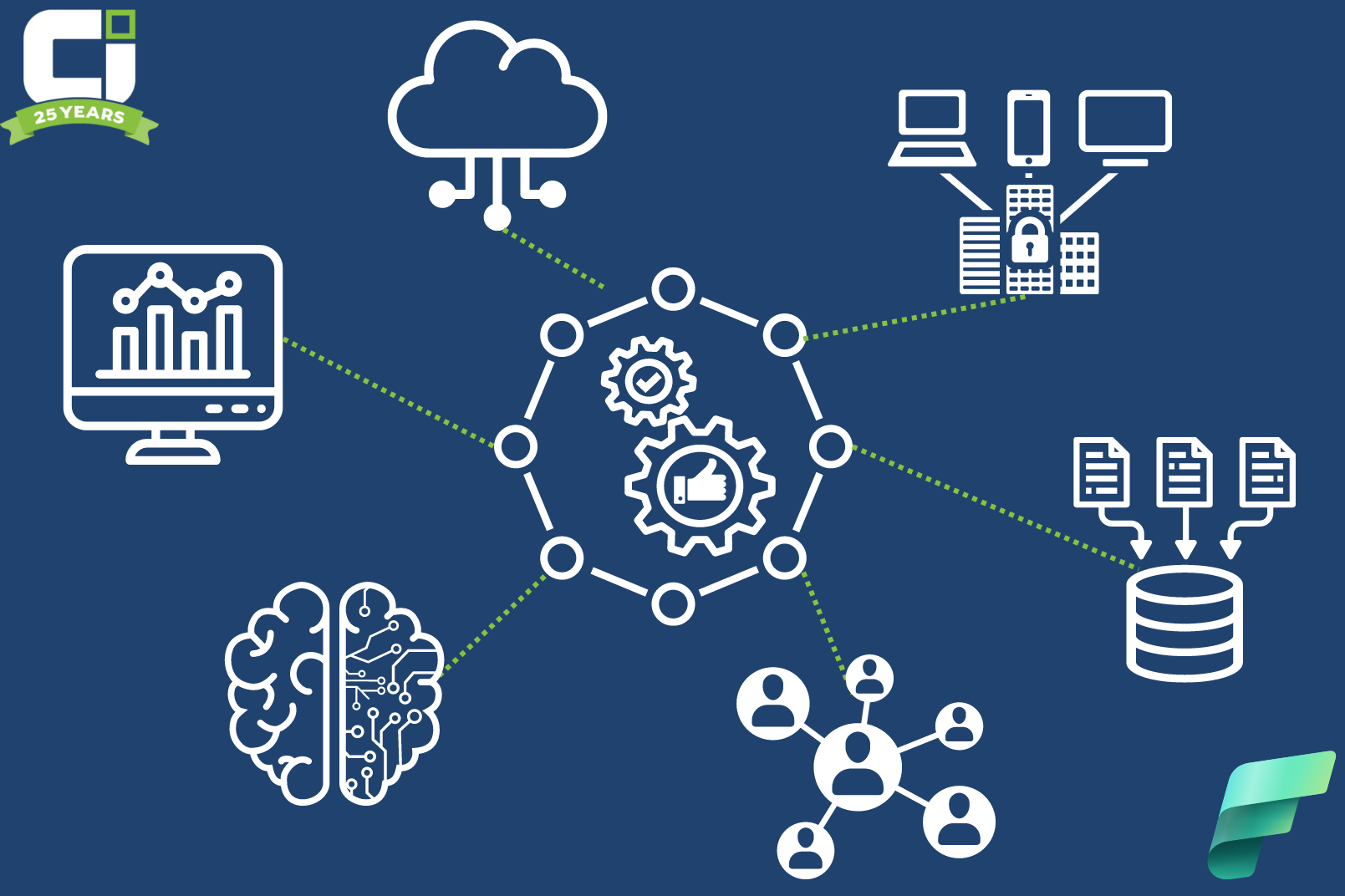 Integrating Microsoft Fabric With Existing Systems Collective