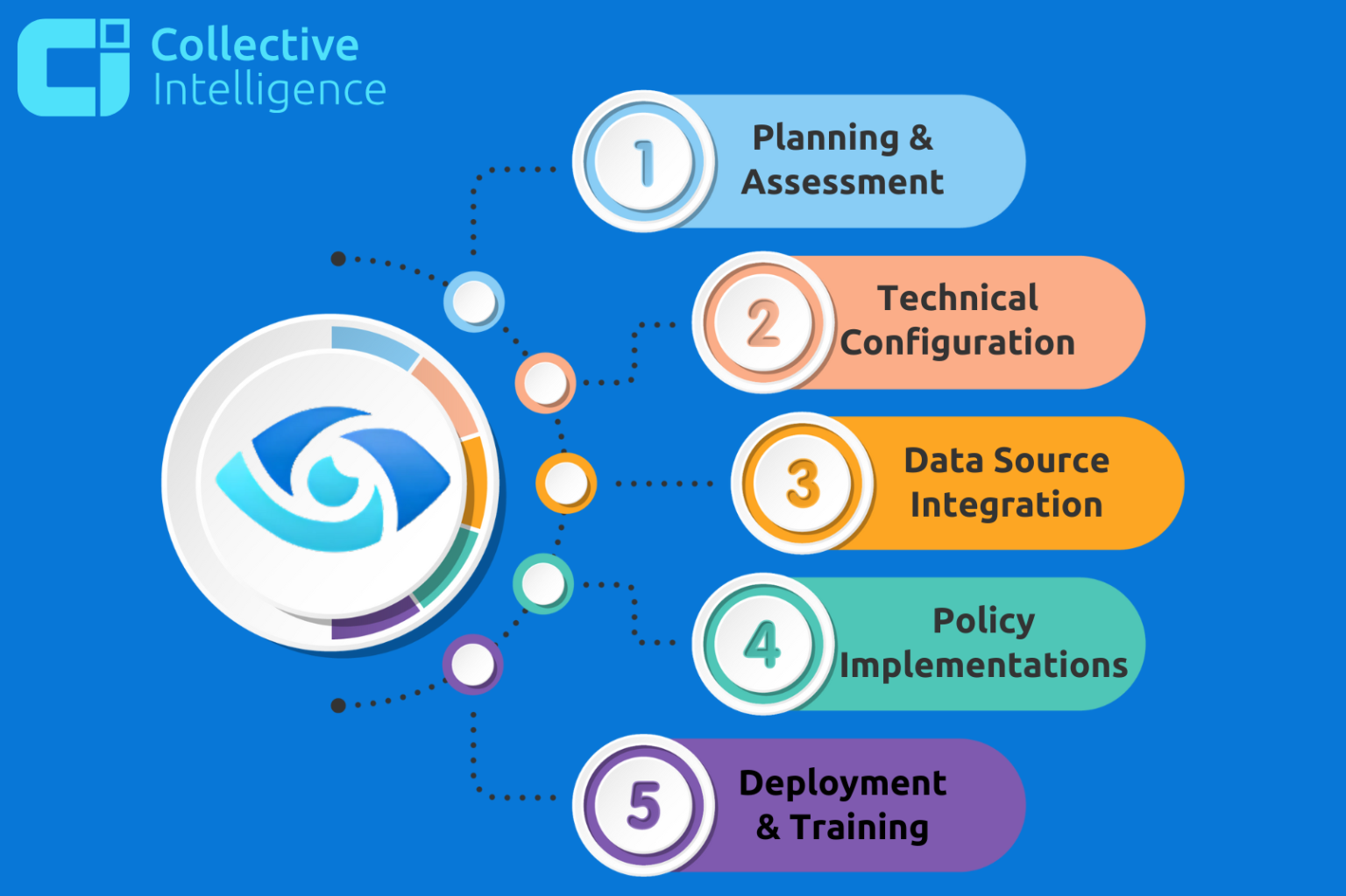 Comprehensive Guide to Microsoft Purview Data Governance - Collective ...