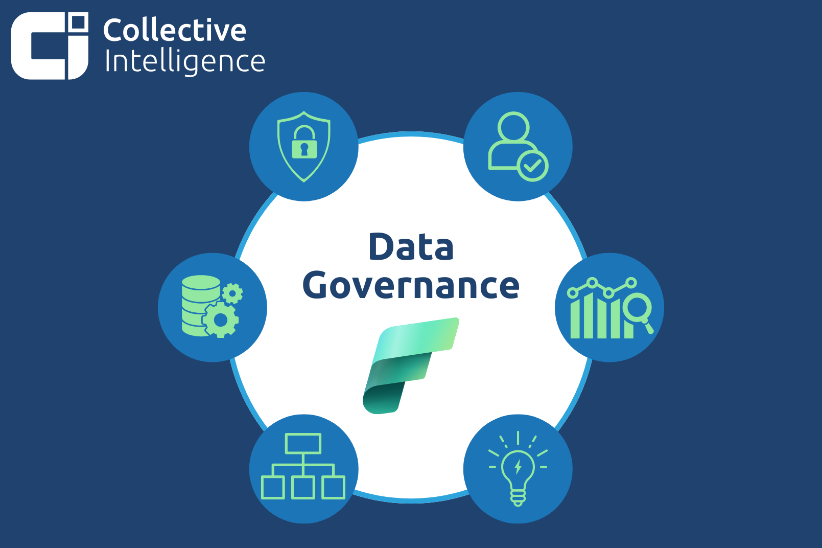 Governance Features of Microsoft Fabric - Collective Intelligence